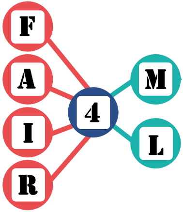 FAIR4ML-schema | FAIR4ML metadata schema for machine learning models